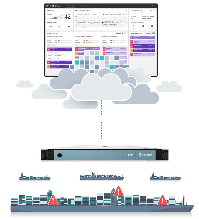 SysteCom: Διαχείριση του ρίσκου στα πλοία - TechMail